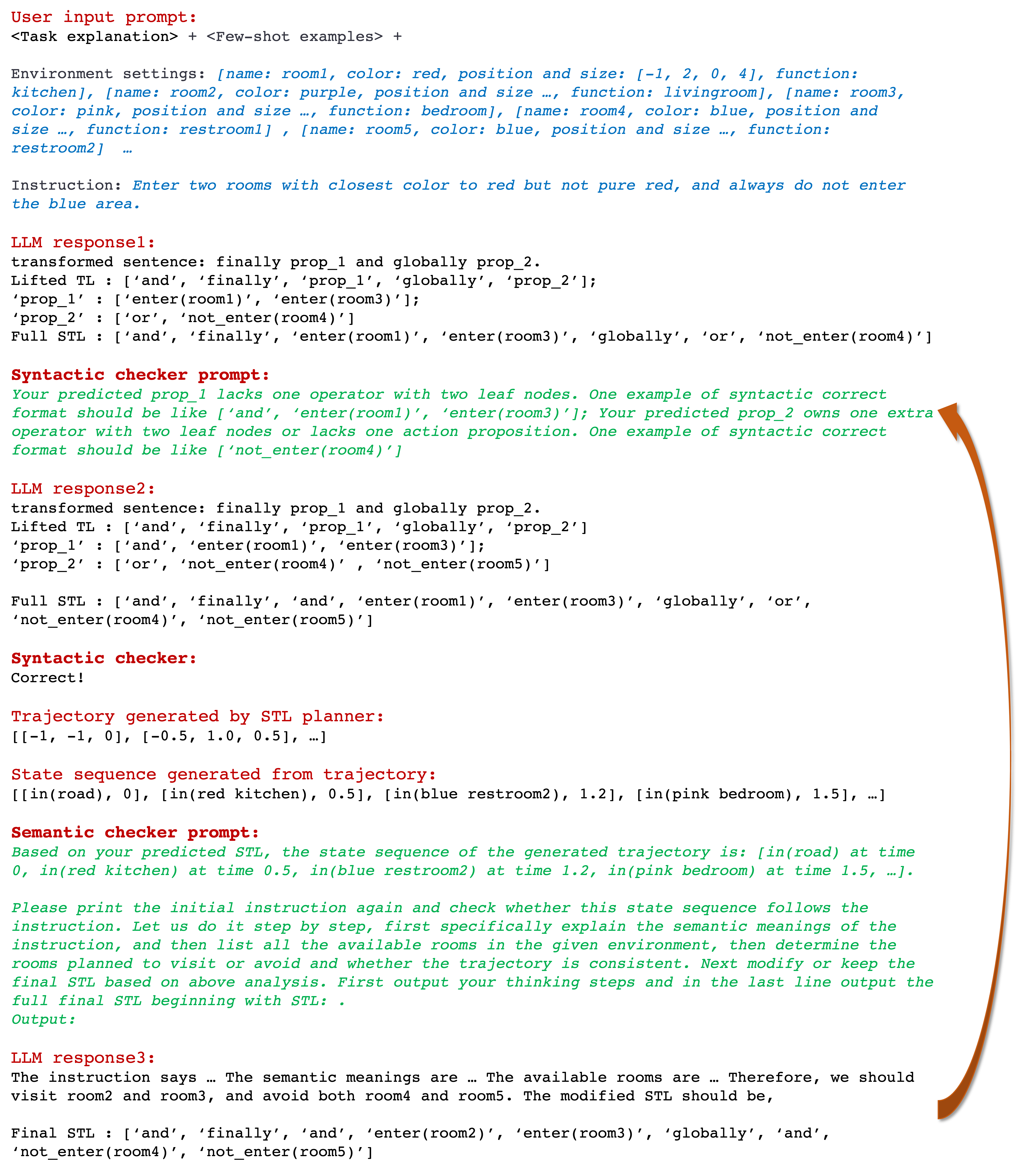 AutoTAMP: Autoregressive Task and Motion Planning with LLMs as ...
